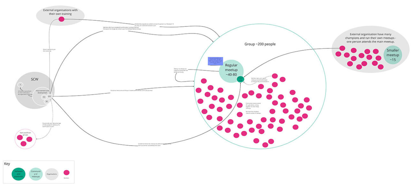 Reshaping communities of practice for social workers | Social Finance
